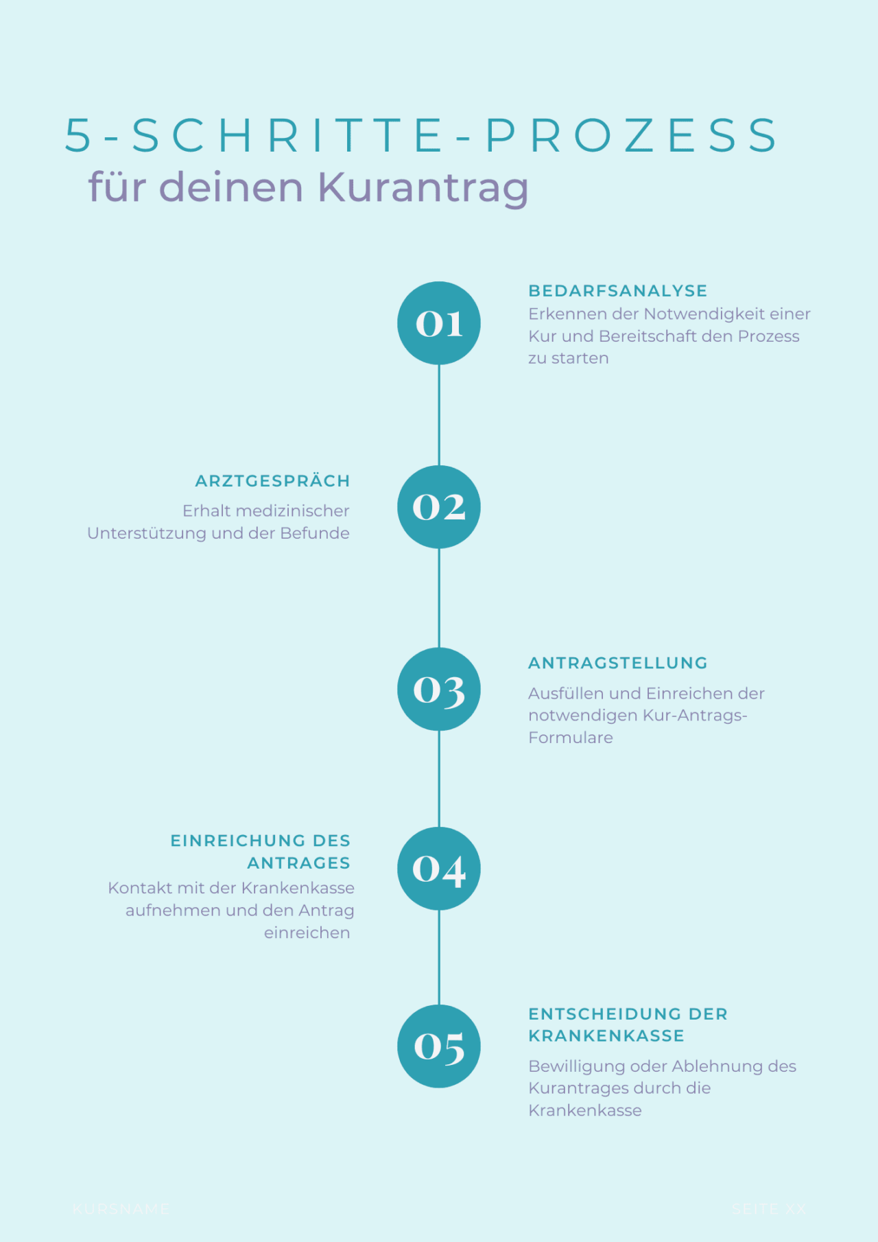 Mutter- oder Vater-Kind-Kur beantragen: Dein Leitfaden für einen ...